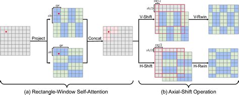 Figure 2 From Cross Aggregation Transformer For Image Restoration