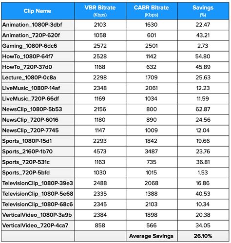 Adding Beamrs Frame Level Content Adaptive Rate Control To The Av1 Encoder Beamr Blog