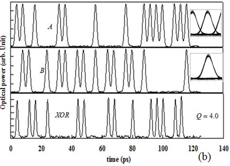 A Side By Side Comparison Of XOR Result For A Gb S And B Download Scientific Diagram