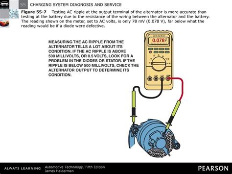 What Is Alternator Diode Ripple At Timothy Gordon Blog