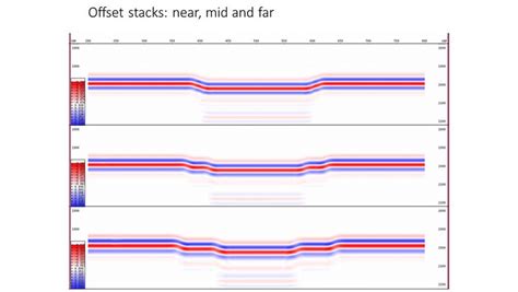 Common Offset Sections Showing The Spread Of The Inverted V Shape
