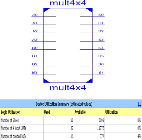 Figure 6 From Implementation Of Multiplier Using Vedic Algorithm