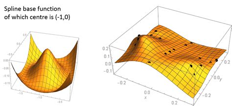Visually Do Shape Analysis
