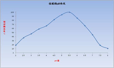Phytase Shandong Aocter Biotechnology Co Ltd