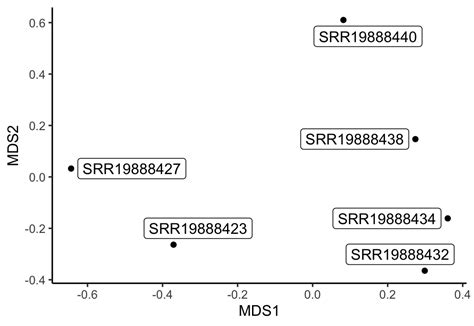 Add Color To The Compare Plots · Issue 34 · Arcadia Science