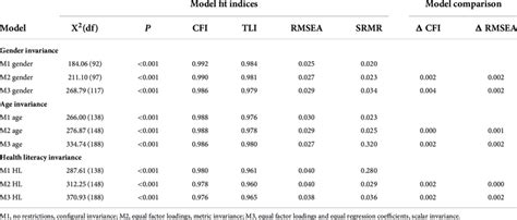 Multi Group Invariance And Model Comparisons Across Gender Age And Download Scientific
