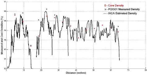 Figure 9 From Neural Network Based Intelligent Compaction Analyzer For Estimating Compaction