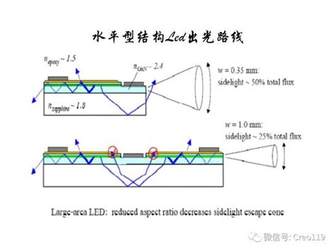 Led结构及原理讲述 知乎