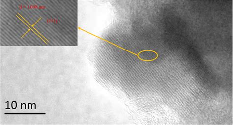 【科研干货】ppt标注晶格间距，你会了吗？ 知乎
