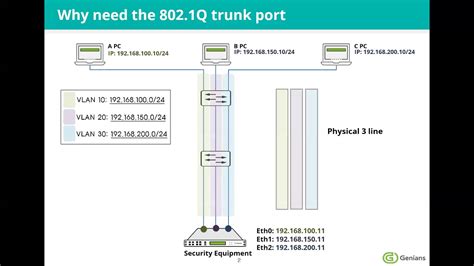 01 2 What Is The 802 1Q Trunk Port YouTube