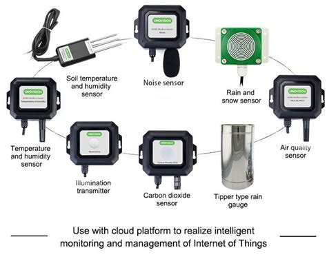 RS Modbus CO Sensor For Carbon Dioxide Detection IOTNVR US