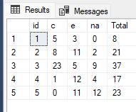 sql server Como obtener porcentaje con decimales SQL managment Stack Overflow en español