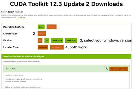 setup darknet environment graiphic
