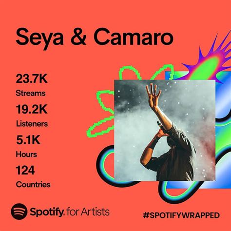 Spotify Wrapped 2024 Template Psd Ruby Meredithe