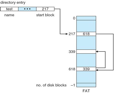 第11章 文件系统实现如何实现一个文件系统 Csdn博客 第11章 文件系统实现如何实现一个文件系统 Csdn博客