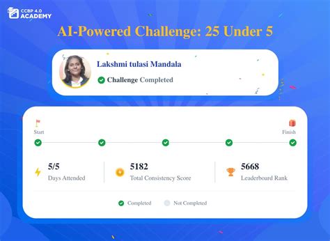 Growthmindset Coding Codingjourney Webdevelopment Nxtwaveccbp