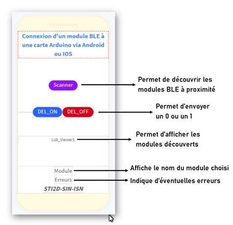 Sti2d Sin Isn Avril 2020