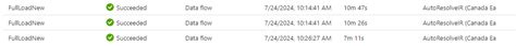 Azure Data Factory Data Flow Activities Stuck In Queued Status Before