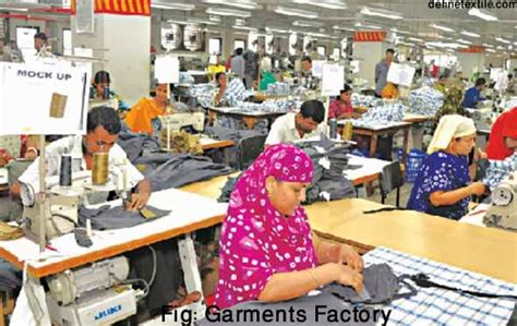 Garments Production Process Define Textile