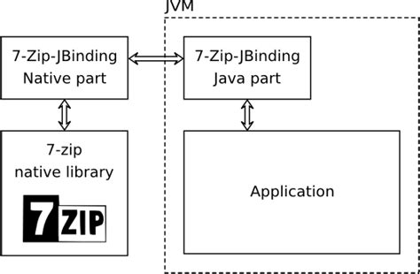 Java使用sevenzipjbind解压缩 z压缩包 sevenzipjbinding CSDN博客
