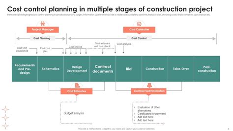 Construction Cost Control Powerpoint Ppt Template Bundles Ppt Powerpoint