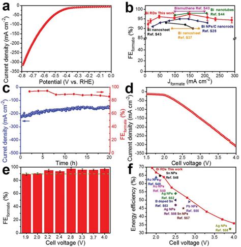 A Lsv Polarization Curve Of C‐bi Rds For Eco2rr In 1 0 M Koh Using A Download Scientific