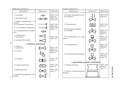 Электроклапан на схеме обозначение фото