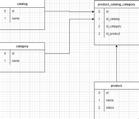 Sql Как избежать задваивание строк в запросе с Join Stack Overflow на русском