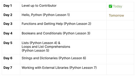 Github Hariprasad 1999kaggle 30 Days Of Ml