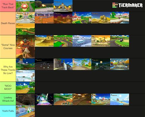 Mario Kart Wii Tracks Tier List Community Rankings Tiermaker