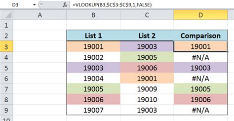 How To Use Vlookup In Excel To Compare Two Spreadsheets Panamavast