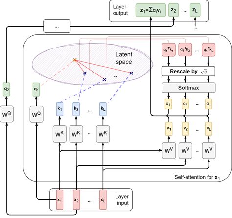 lost in context how much can you fit into a transformer synthesis ai