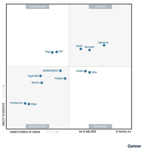 Creatio Named A Visionary In Gartner Magic Quadrant For Sales Force