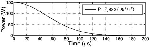 Laser Pulse Temporal Profile Download Scientific Diagram