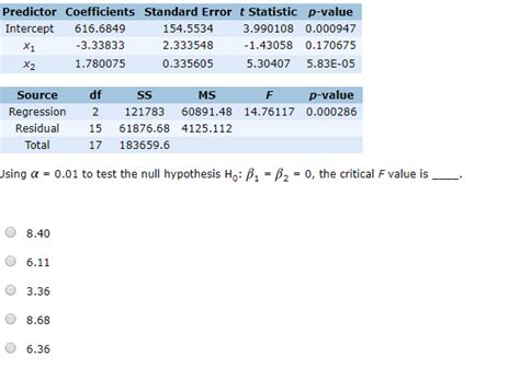 solved a multiple regression analysis produced the following