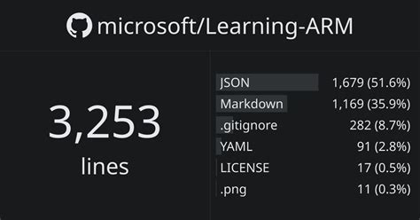 Microsoftlearning Arm Ghloc