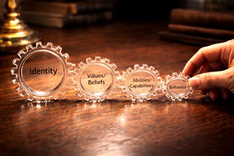 Nlp Belief Systems And Clues Behind Why And “always” Mastery