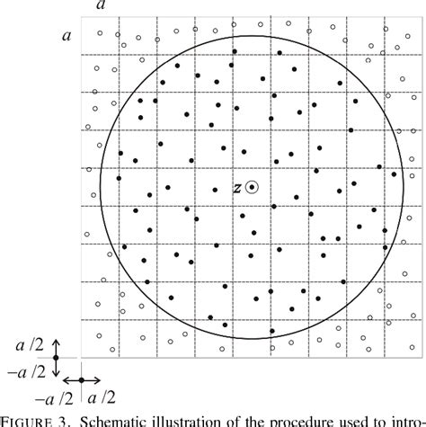 Figure 3 From Simulation Of Cylindrical Poiseuille Flow In Multiparticle Collision Dynamics