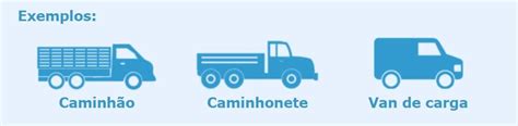 Tipos De Cnh As Categorias Existentes E Suas Caracter Sticas
