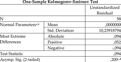 Normality Test Results Pre Test And Post Test Download Scientific Diagram