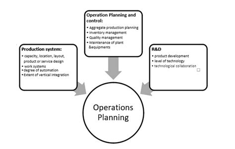 functional implementation strategic management