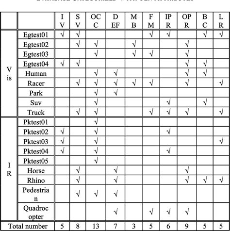 Figure 1 From Unmanned Aerial Vehicle Video Based Target Tracking Algorithm Using Sparse
