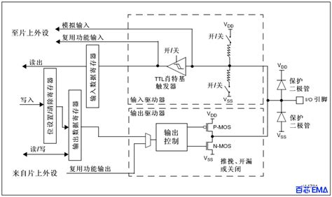 【干货】gpio八种工作模式讲解，图文结合，一文带你轻松搞懂 百芯ema