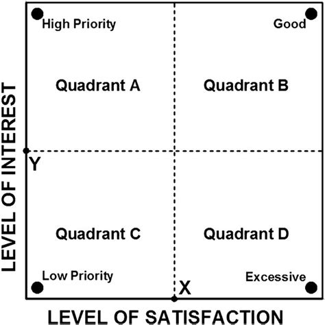 Importance Classification Diagram Source Sedayu 2016 Download