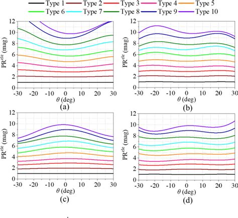 Figure 6 From Generalized Sequential Rotation Arrays With Full Control Of Dual Circularly