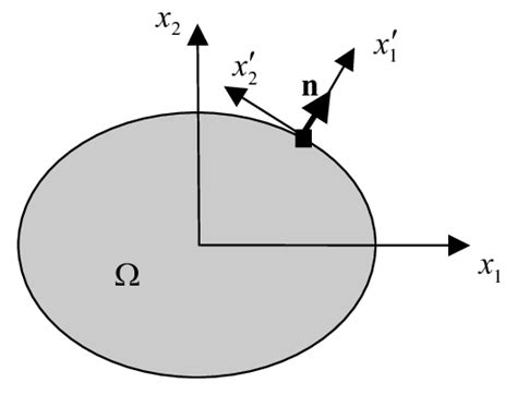 The Local Coordinates System Download Scientific Diagram