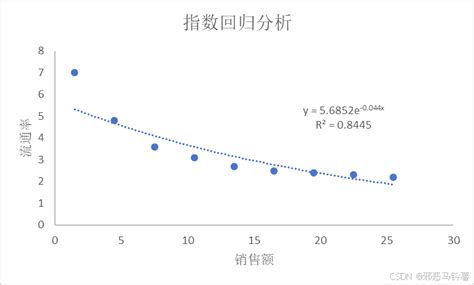 Excel统计分析（5）： 非线性回归分析excel 非线性回归 Csdn博客