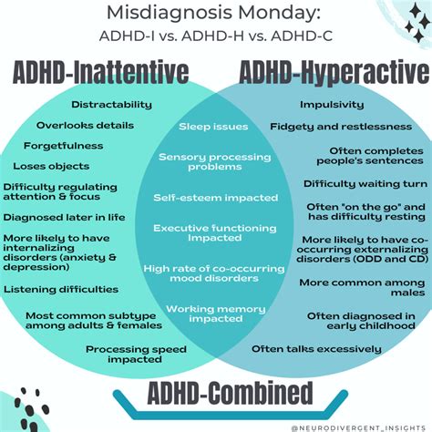 adhd goals examples at jeremy shields blog