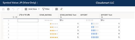 How To Automate A Column Based On Data From Other Columns Smartsheet