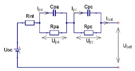 Schematic Representation Of The Dual Polarization Model Download